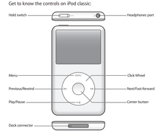iPod classic (6th generation) - iPodWiki